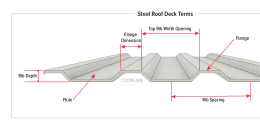 "decks" Search Results - Inspection Gallery - InterNACHI®