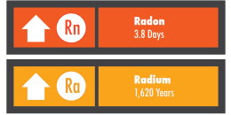 Indoor Air Quality > Radon - Inspection Gallery - InterNACHI®