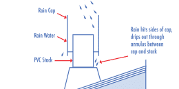 Indoor Air Quality > Radon - Inspection Gallery - InterNACHI®