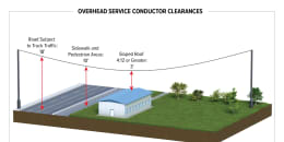 Electrical > Service - Inspection Gallery - InterNACHI®