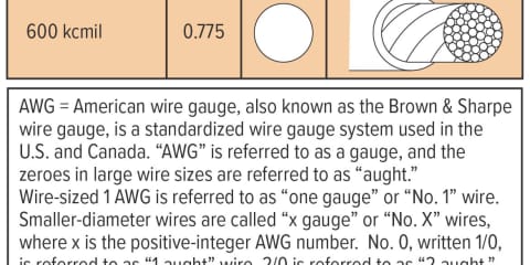 Electrical > Cables and Conductors - Inspection Gallery - InterNACHI®
