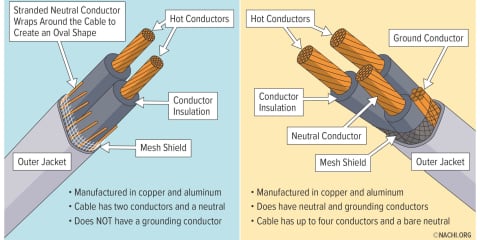 Electrical > Service - Inspection Gallery - InterNACHI®