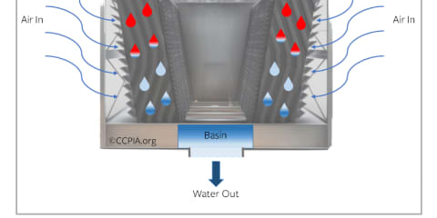 HVAC > Cooling - Inspection Gallery - InterNACHI®