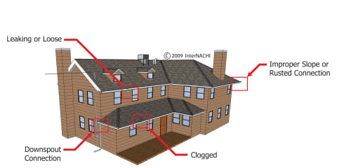 Roofing > Gutters and Downspouts - Inspection Gallery - InterNACHI®