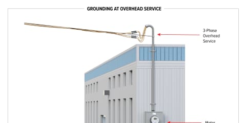 Electrical > Service - Inspection Gallery - InterNACHI®