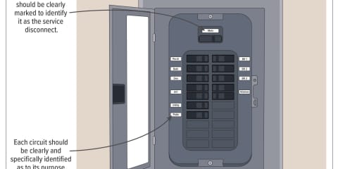 Electrical > Service - Inspection Gallery - InterNACHI®