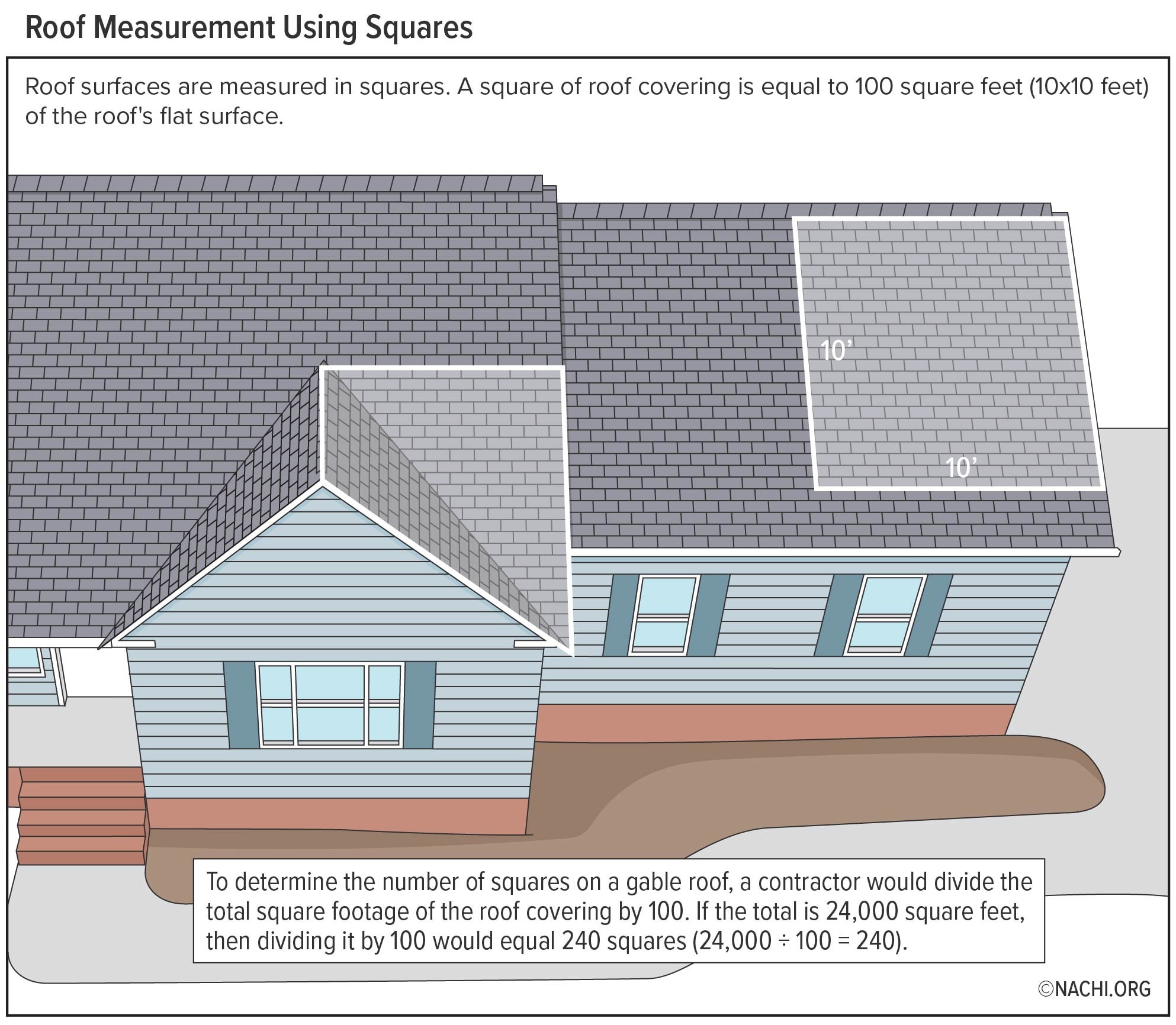 Roof Measurement Using Squares - Inspection Gallery - InterNACHI®