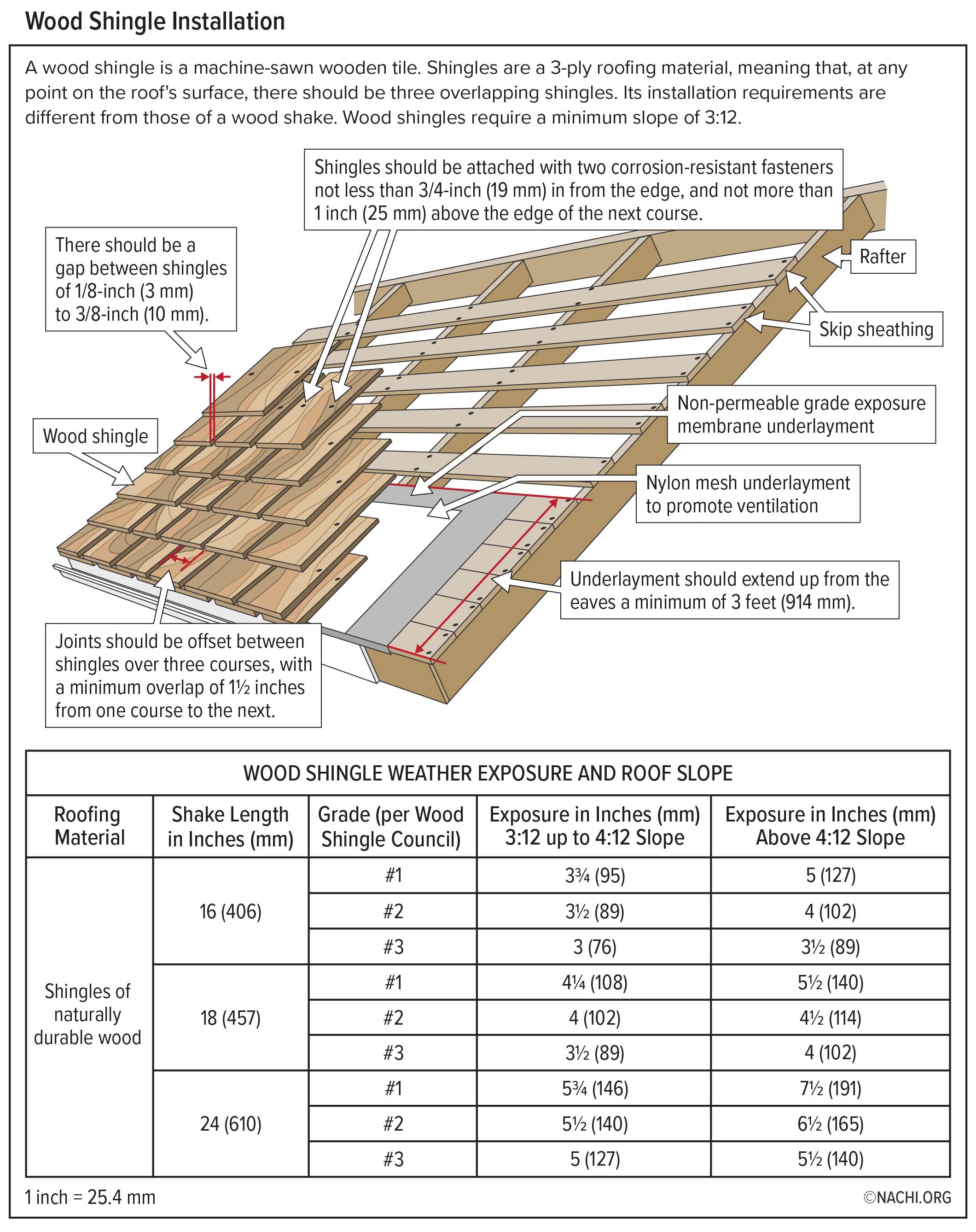 Wood Shingle Installation - Inspection Gallery - InterNACHI®