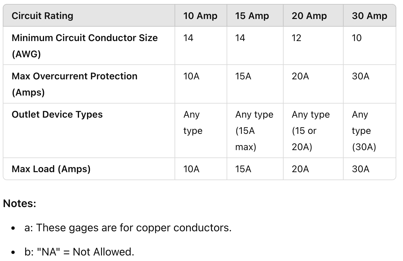 Branch Circuit Requirements - Inspection Gallery - InterNACHI®