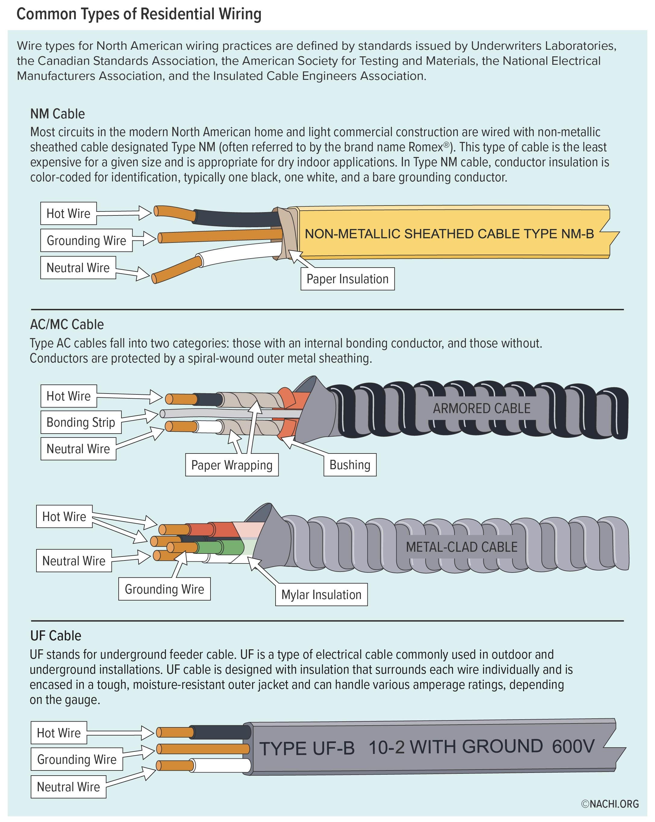 Examples Of Residential Wiring
