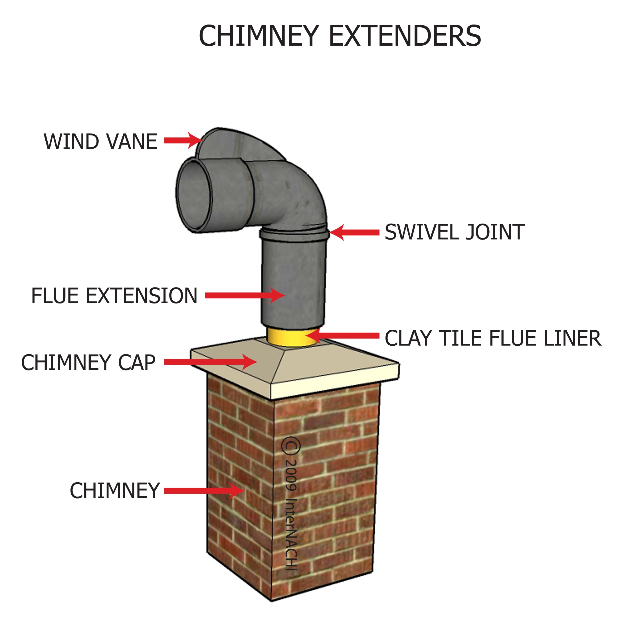 Chimney Extender - Inspection Gallery - InterNACHI®