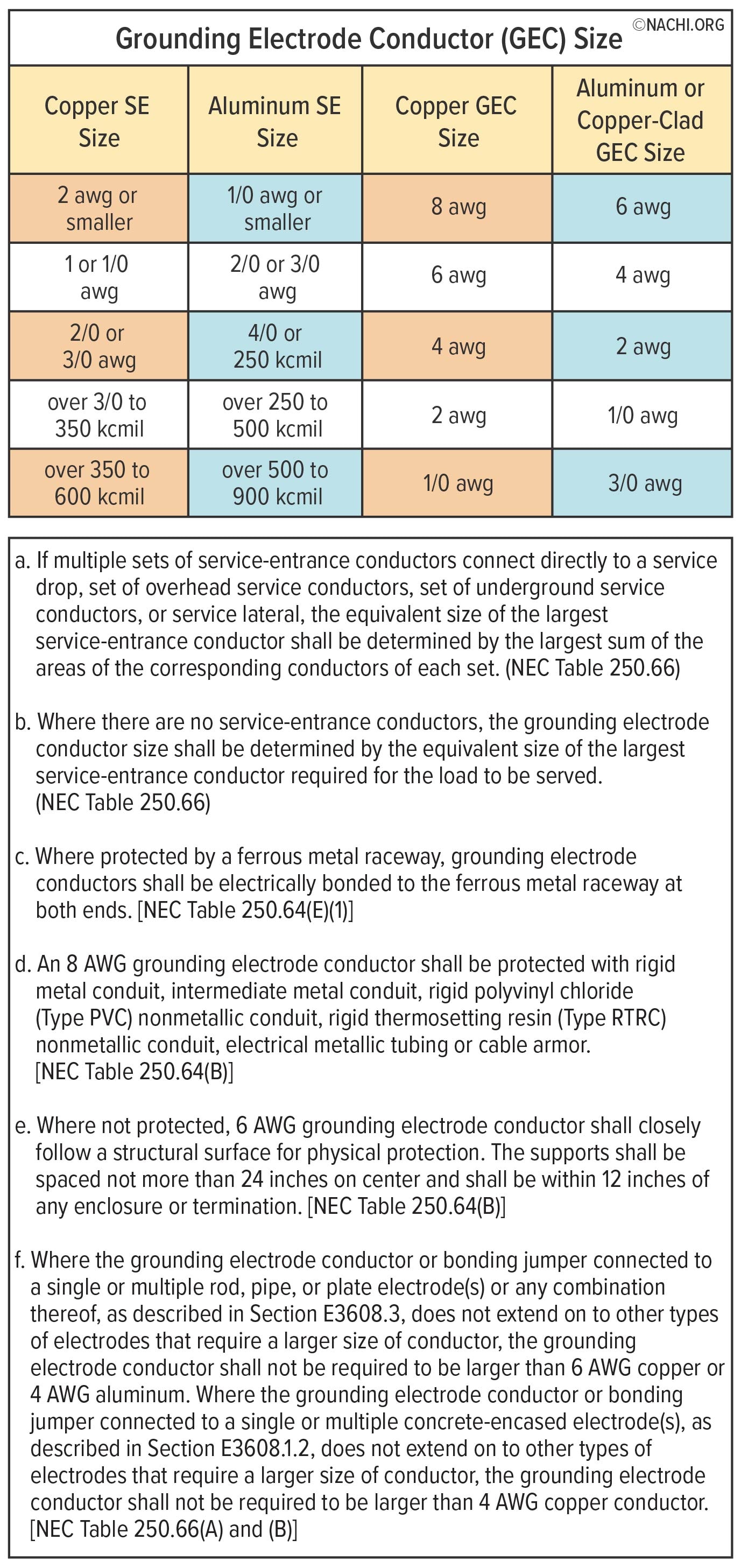 Grounding Electrode Conductor Size - Inspection Gallery - InterNACHI® Grounding Electrode Conductor Size - Inspection Gallery - InterNACHI®