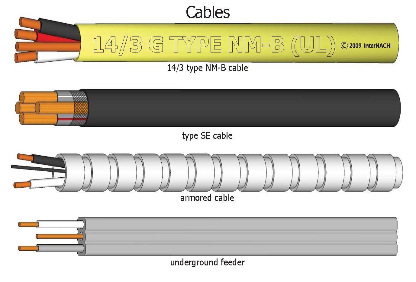 Cables - Inspection Gallery - InterNACHI®