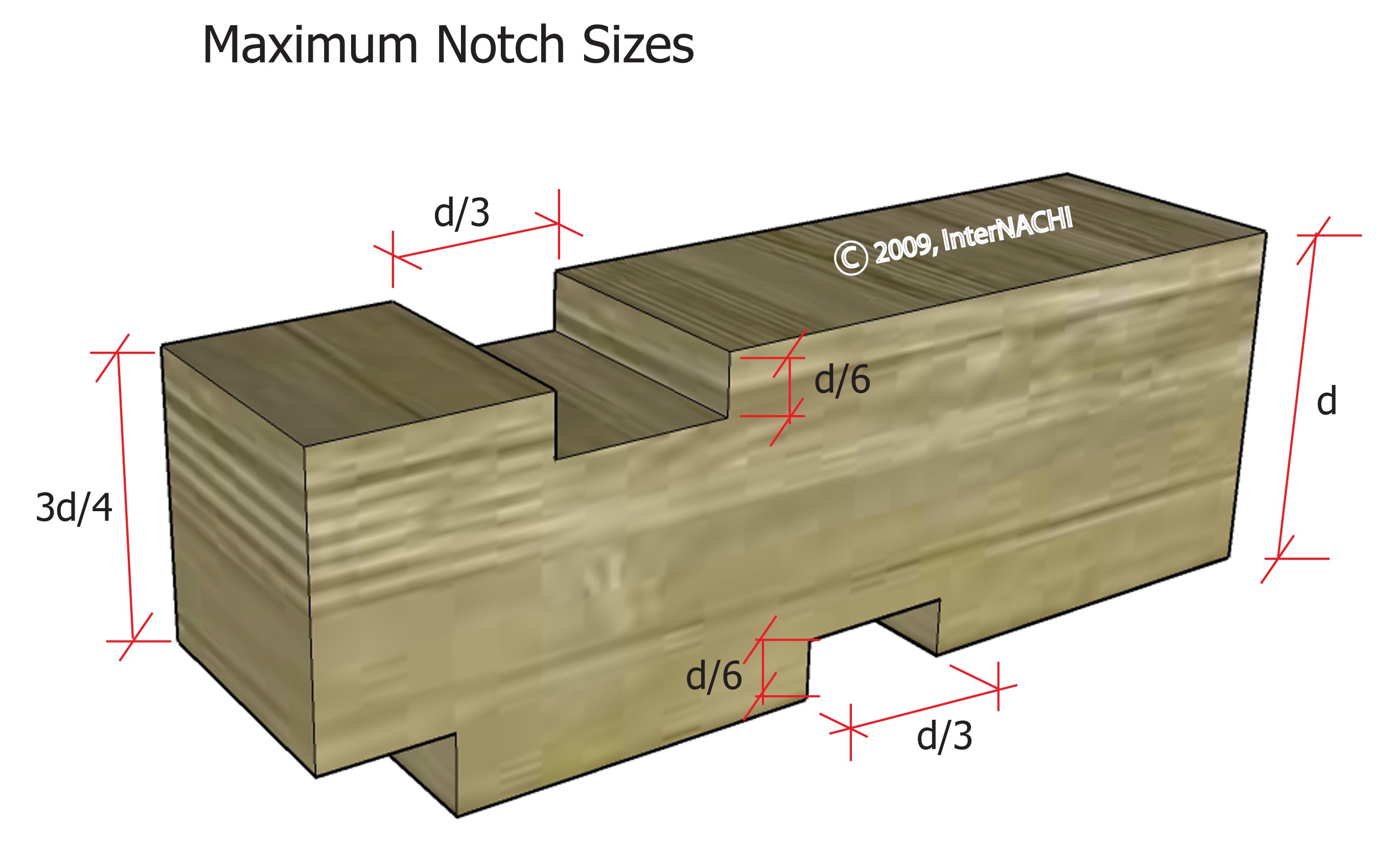 Maximum Notch Sizes - Inspection Gallery - InterNACHI®