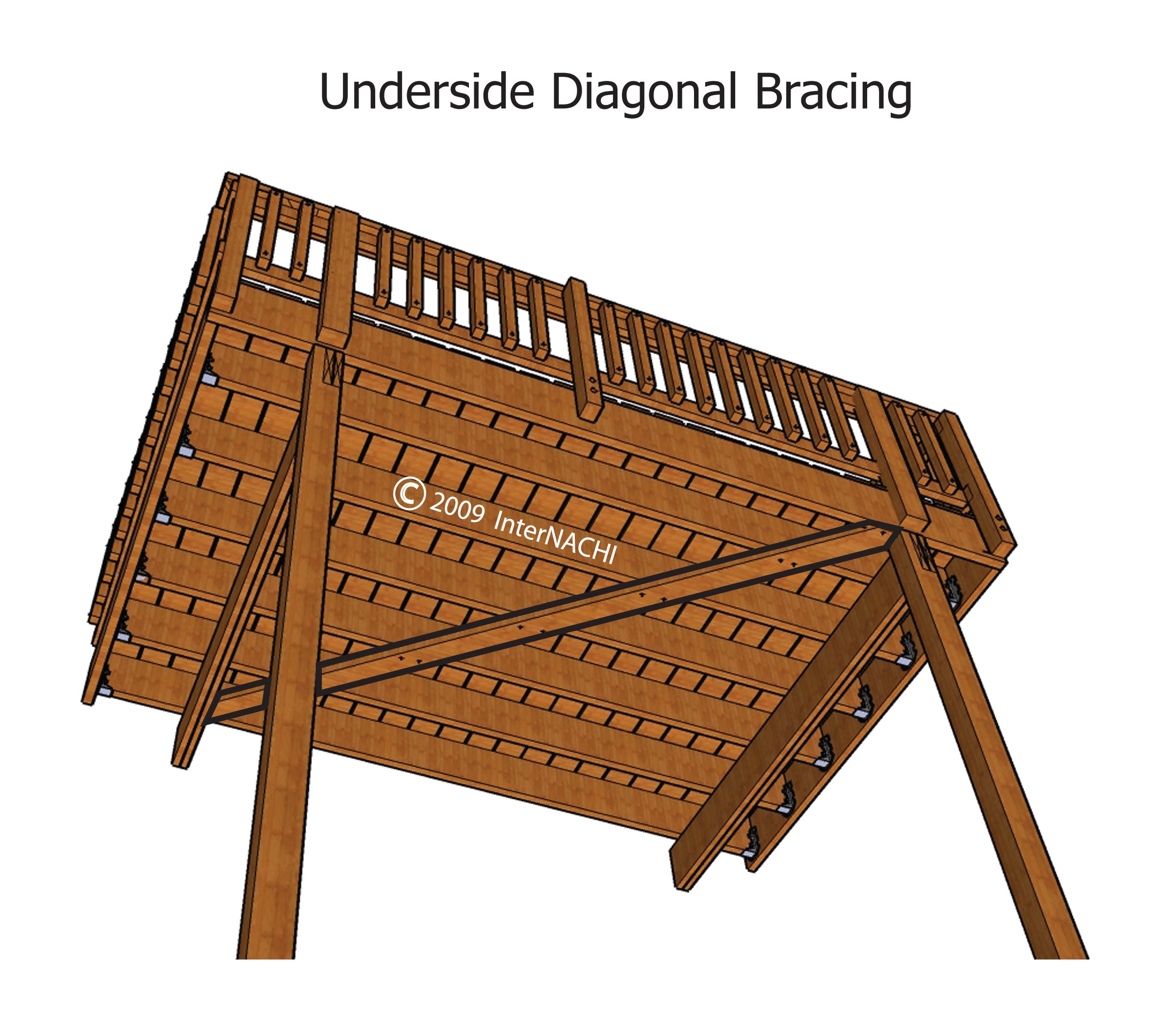 Underside Diagonal Bracing - Inspection Gallery - InterNACHI®