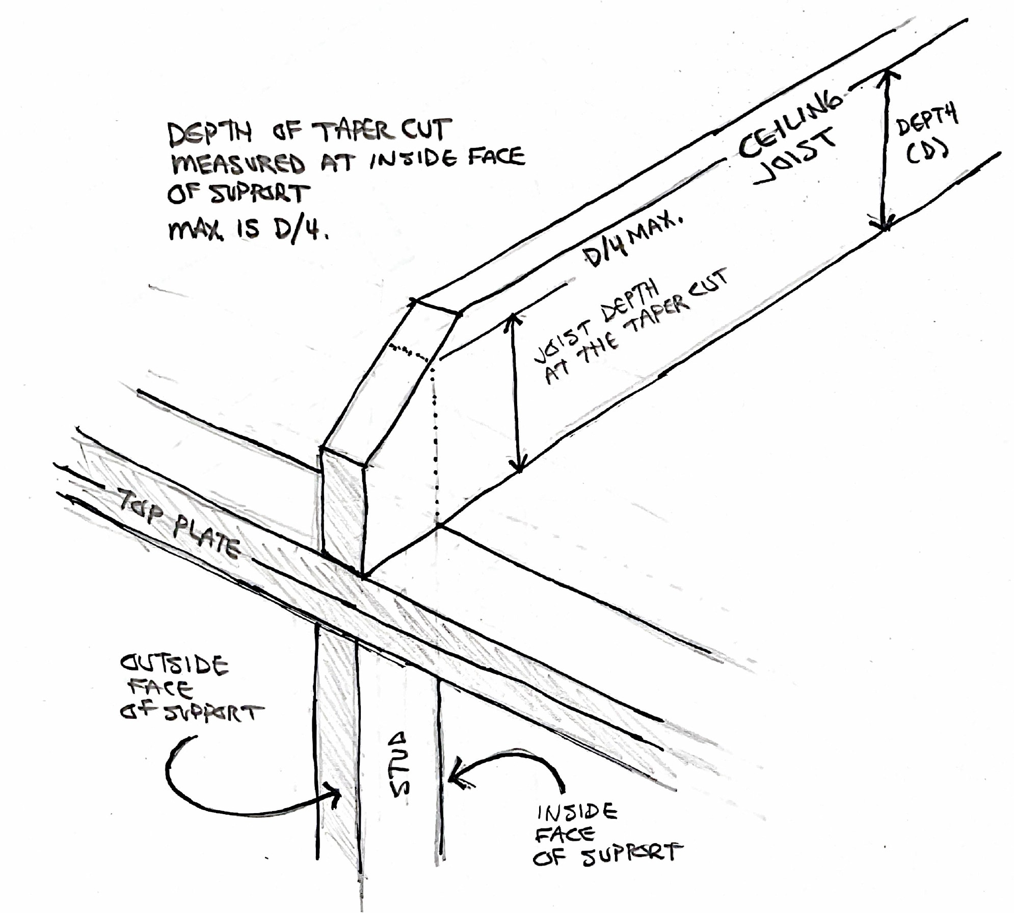Ceiling Joist Taper Cut - Inspection Gallery - InterNACHI®