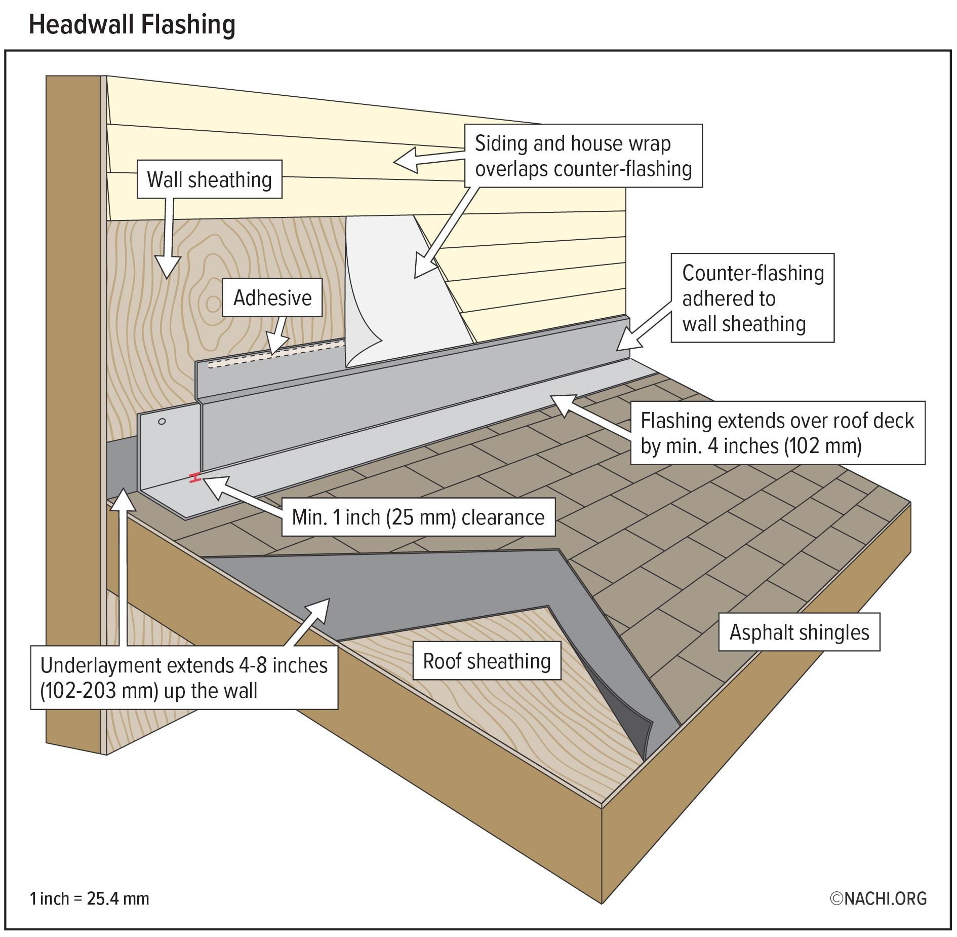 Headwall Flashing - Inspection Gallery - InterNACHI®