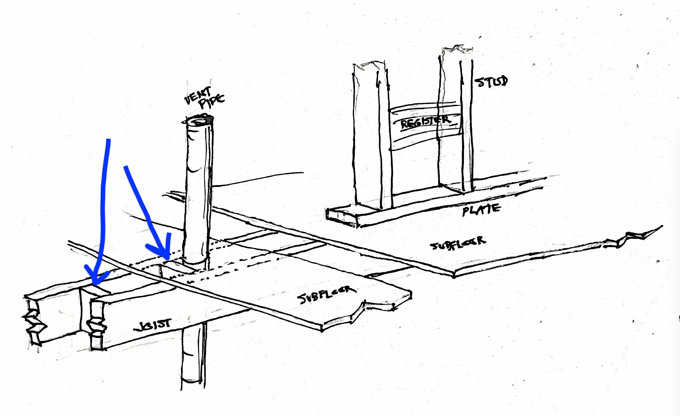 Separated Floor Joist With Full Depth Solid Blocking - Inspection ...