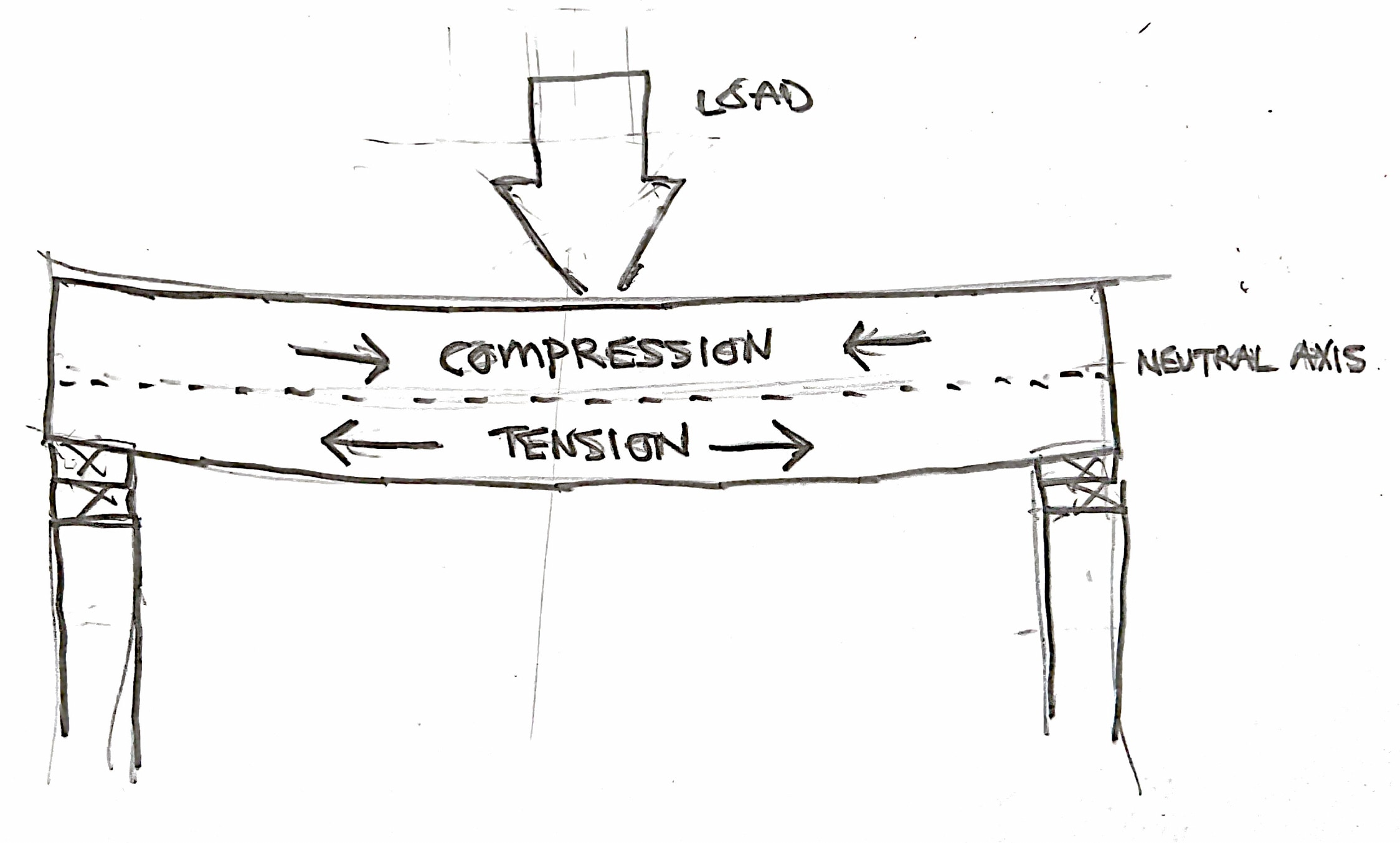 Tension and Compression at Floor Joist Under Load - Inspection Gallery ...