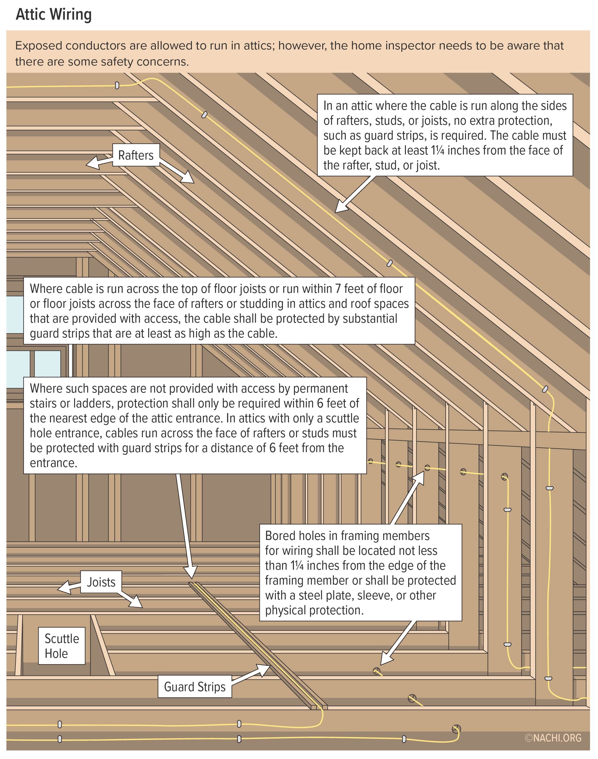 Attic Wiring - Inspection Gallery - InterNACHI®