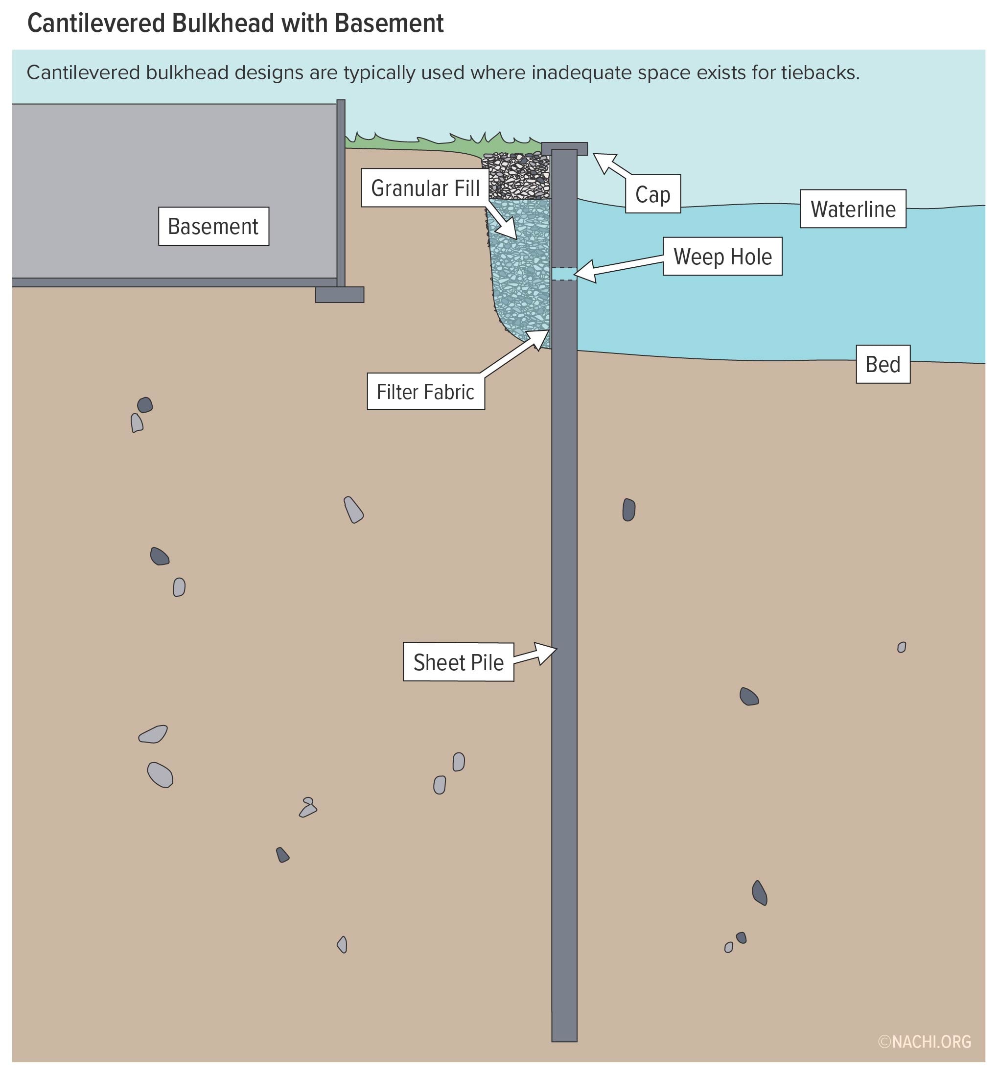 Cantilevered Bulkhead with Basement - Inspection Gallery - InterNACHI®
