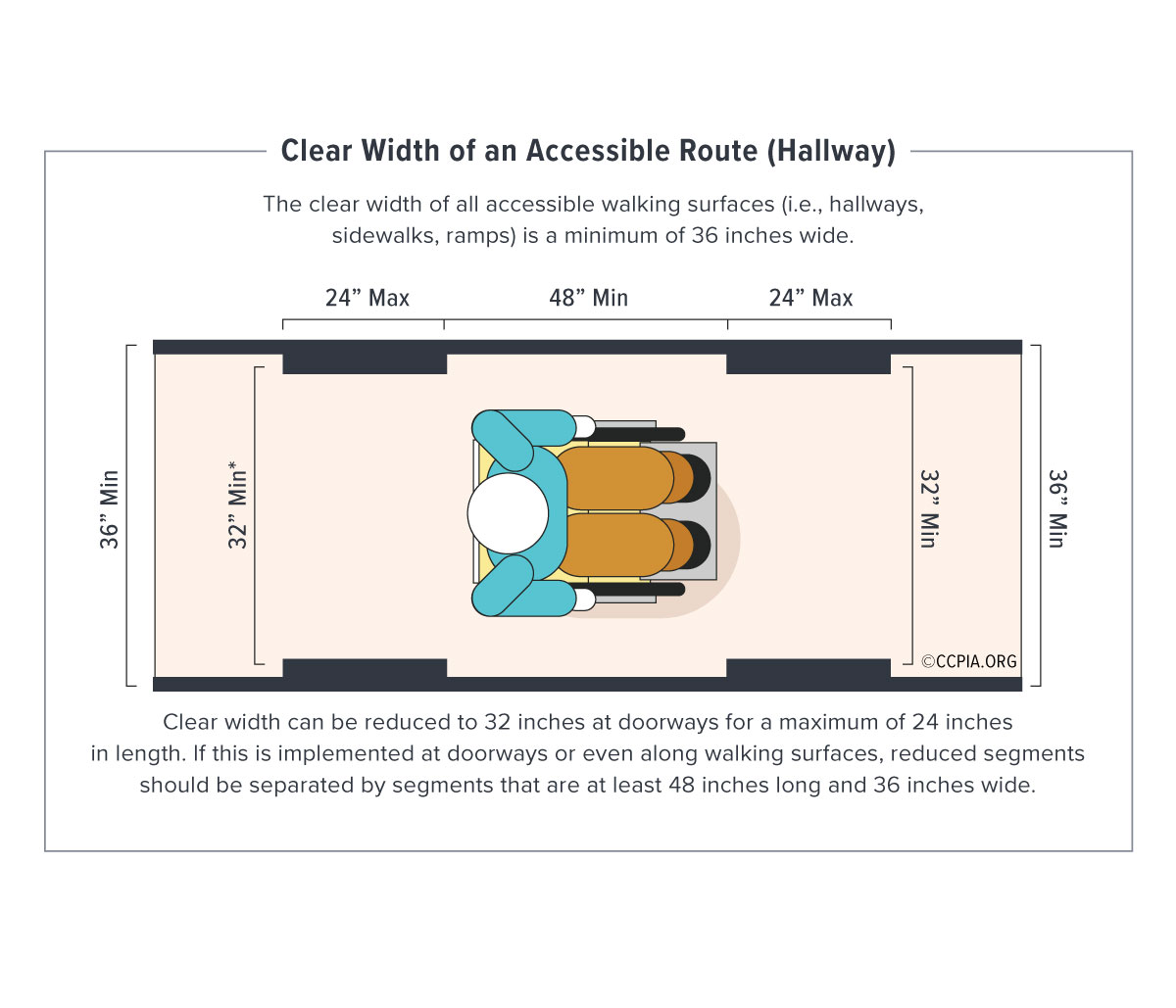 Clear Width Of An Accessible Route Inspection Gallery InterNACHI Clear Width Of An Accessible Route Inspection Gallery InterNACHI