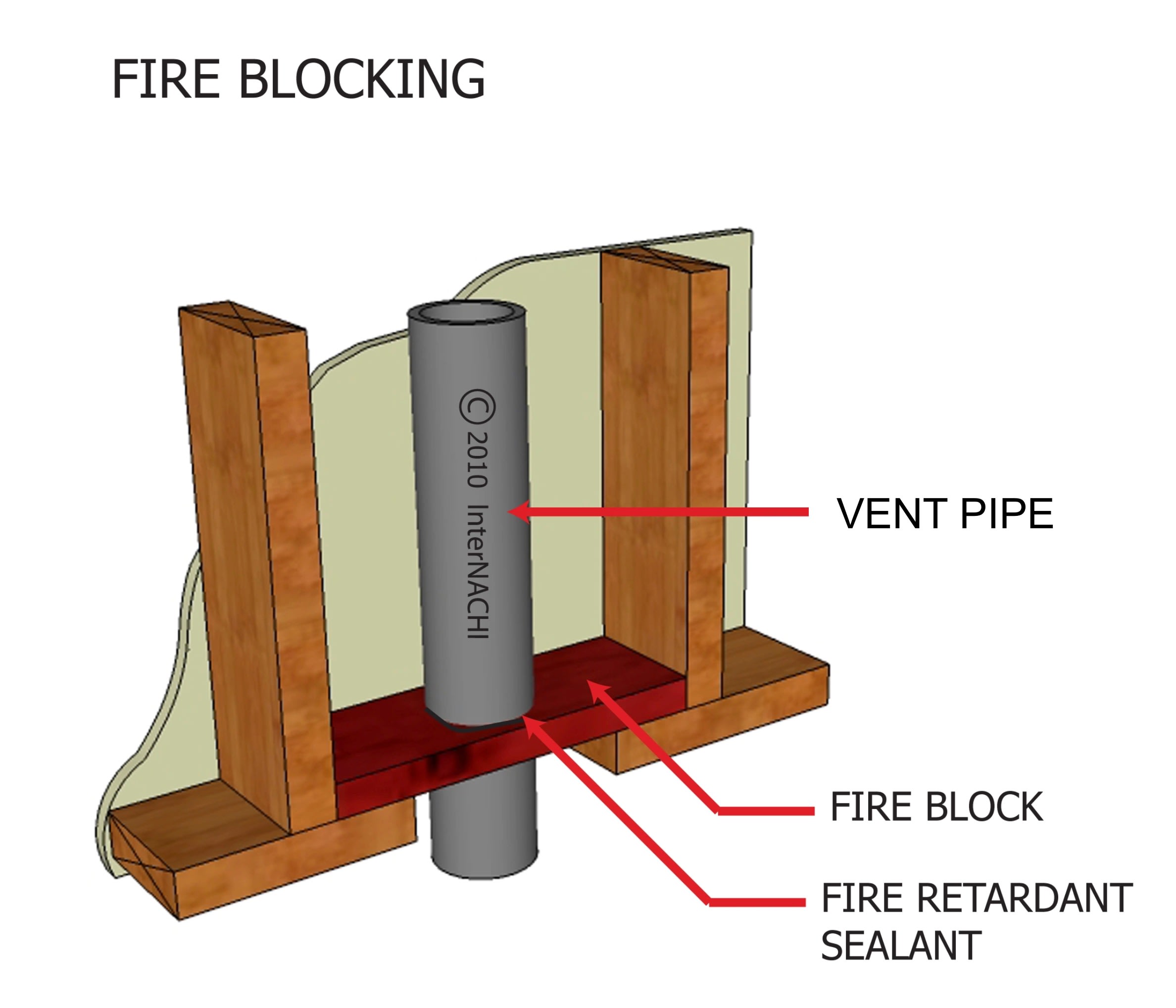 Fireblocking - Vent Pipe - Wall Cavity - Inspection Gallery - InterNACHI®