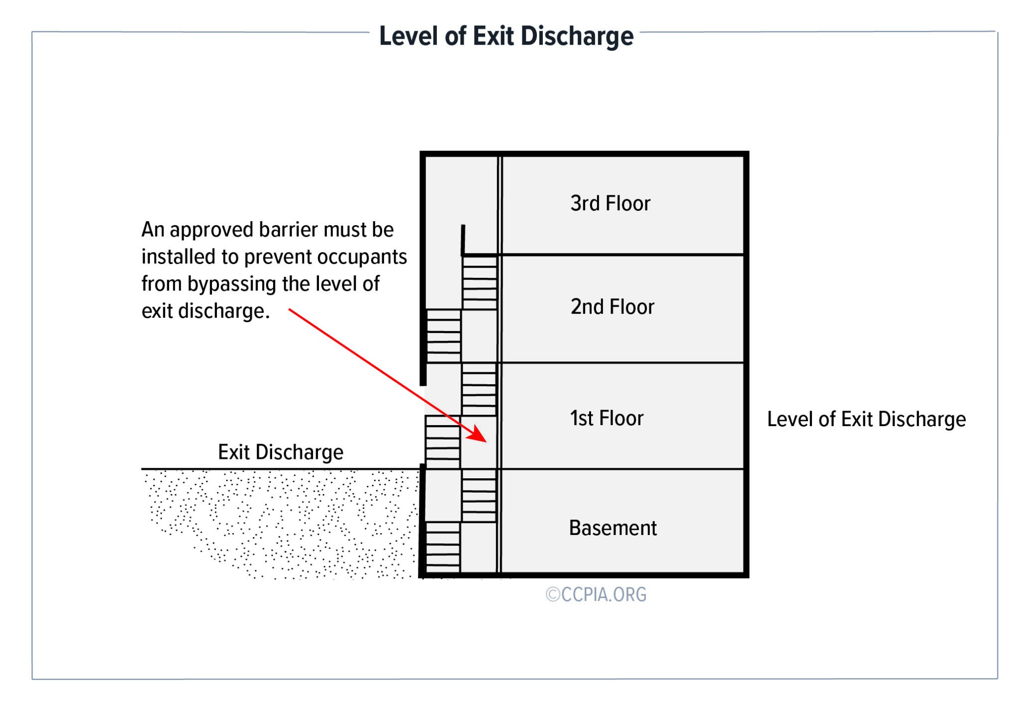 Level Of Exit Discharge Inspection Gallery InterNACHI Level Of Exit Discharge Inspection Gallery InterNACHI
