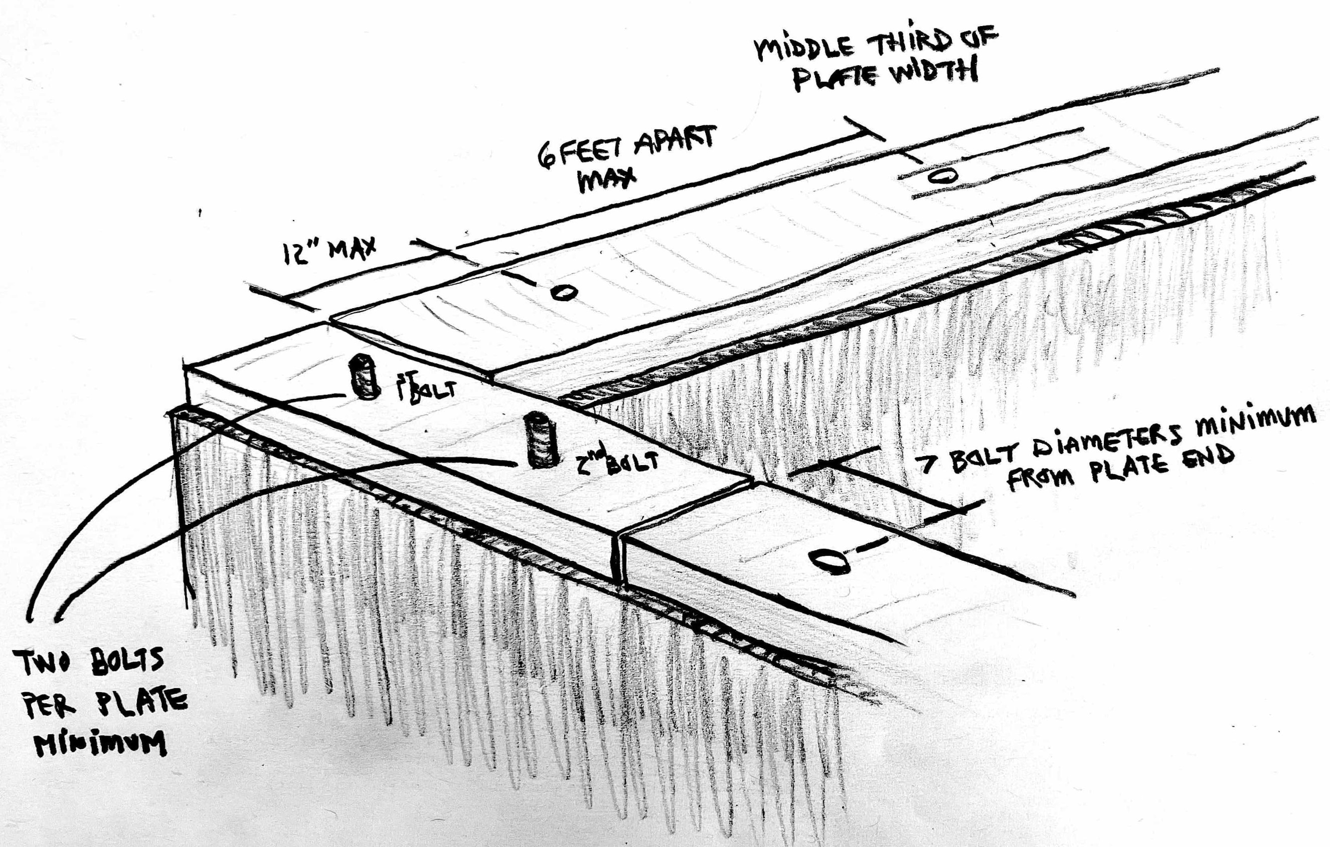 Wood Sill Plate Anchor Bolts - Inspection Gallery - InterNACHI®