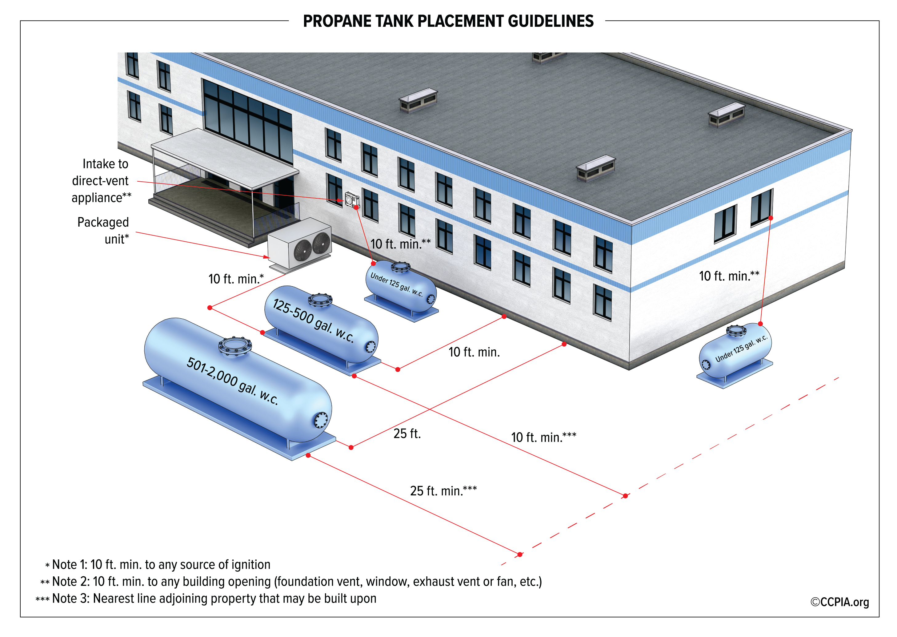 Propane Tank Replacement Guidelines - Inspection Gallery - InterNACHI®