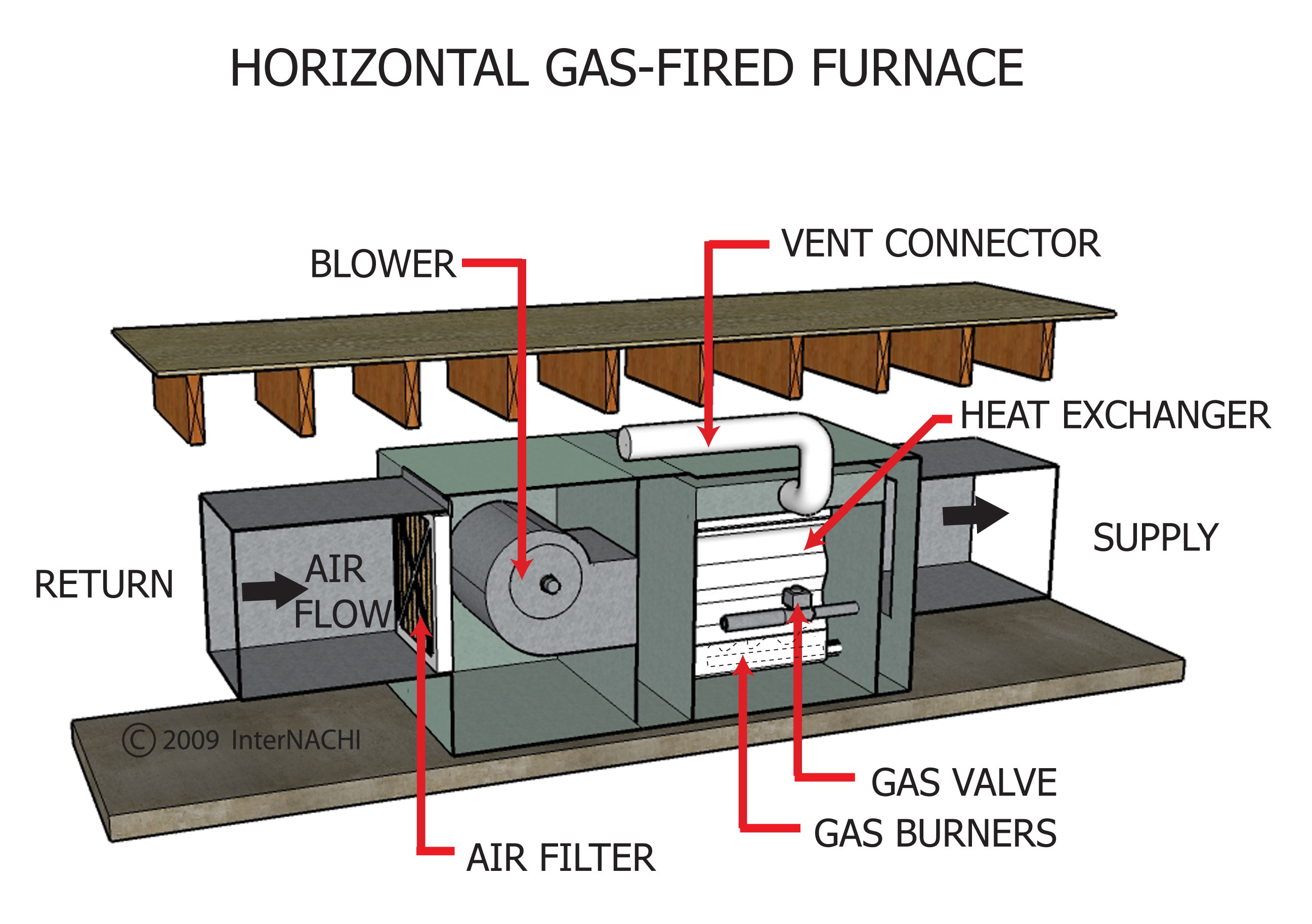 Horizontal Gas Fired Furnace - Inspection Gallery - InterNACHI®