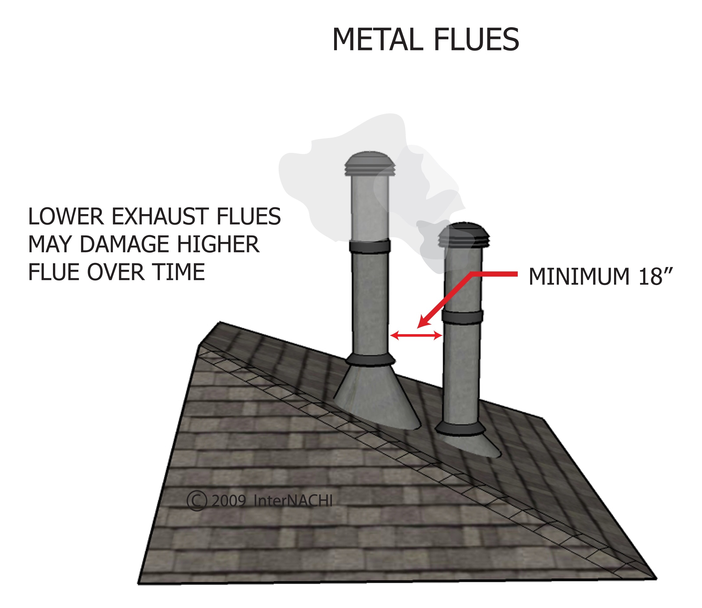 Metal Flues - Inspection Gallery - InterNACHI®