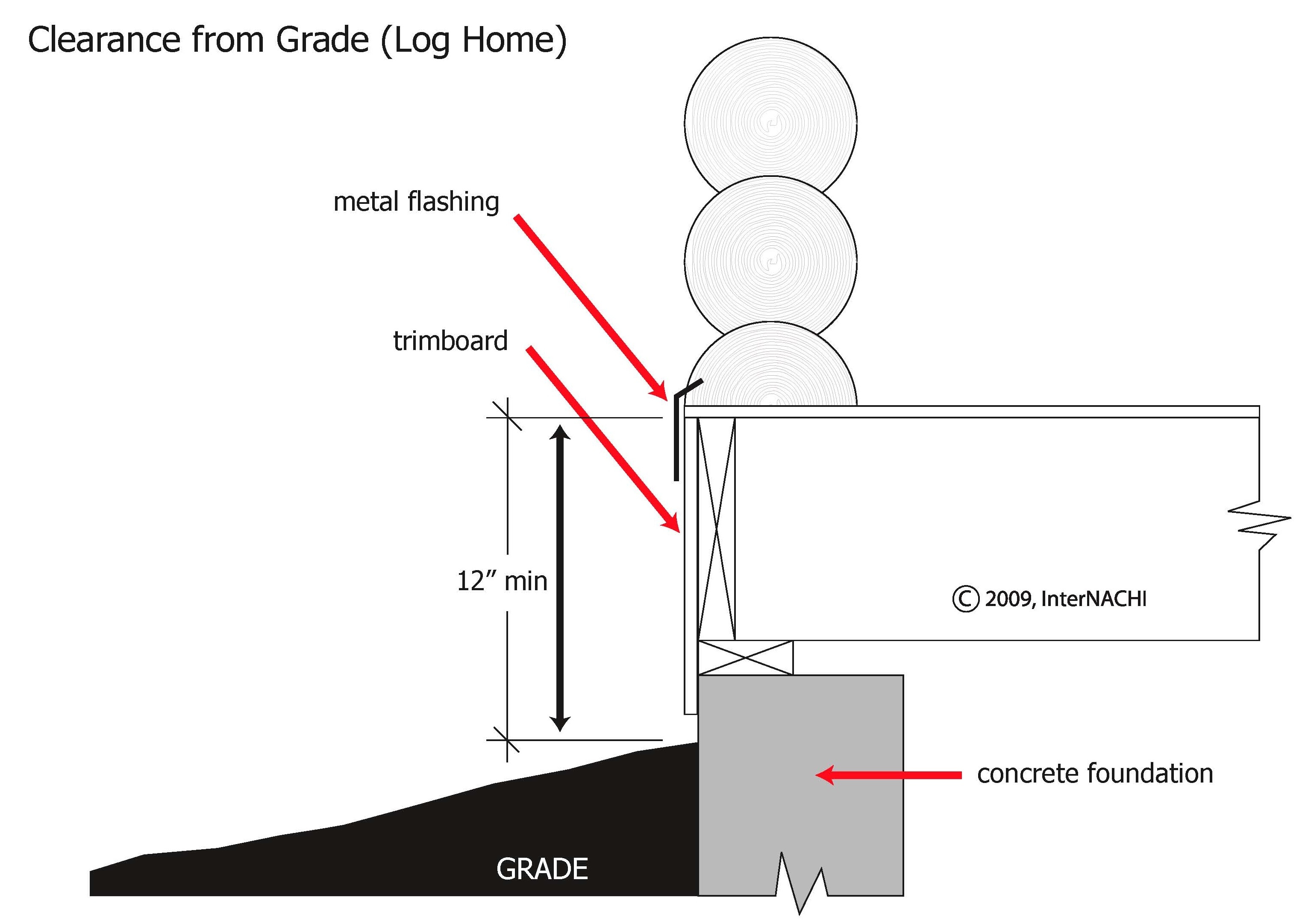 Clearance From Grade - Inspection Gallery - InterNACHI®