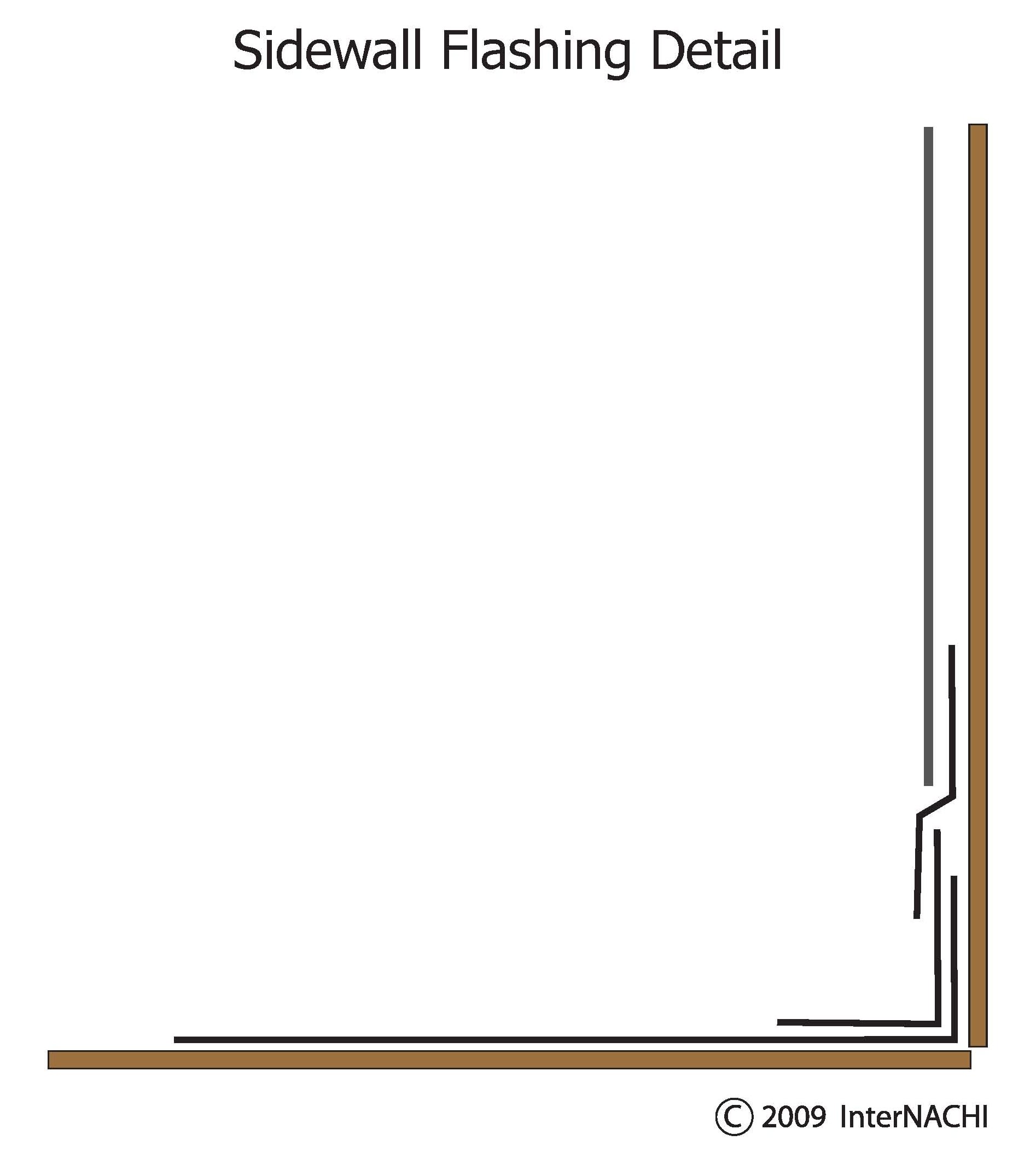Sidewall Flashing Detail (No Text) - Inspection Gallery - InterNACHI®