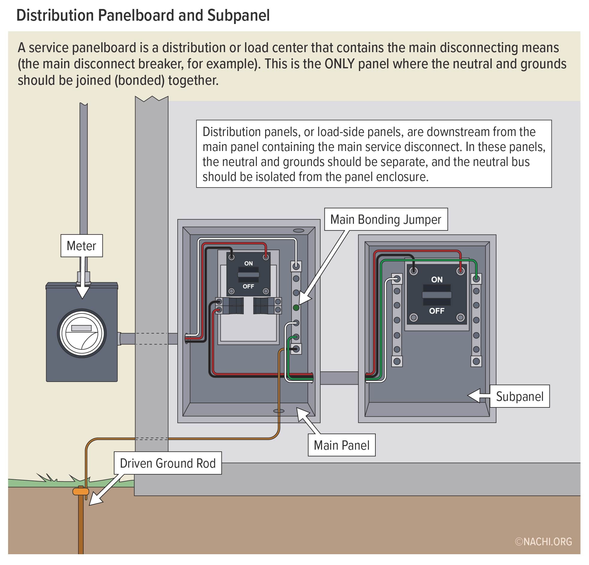 Distribution Panelboard and Subpanel - Inspection Gallery - InterNACHI®