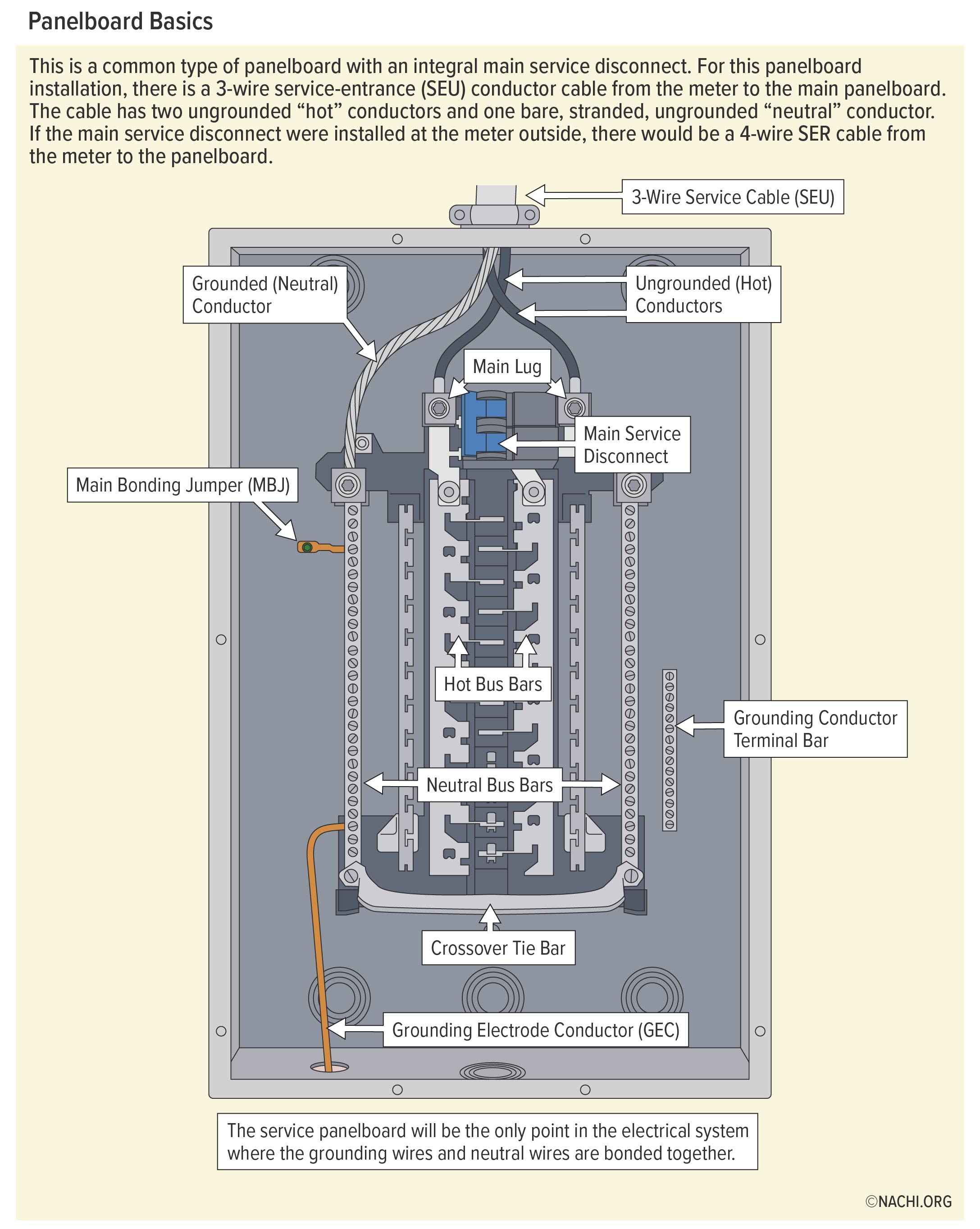 Panelboard Basics - Inspection Gallery - InterNACHI®