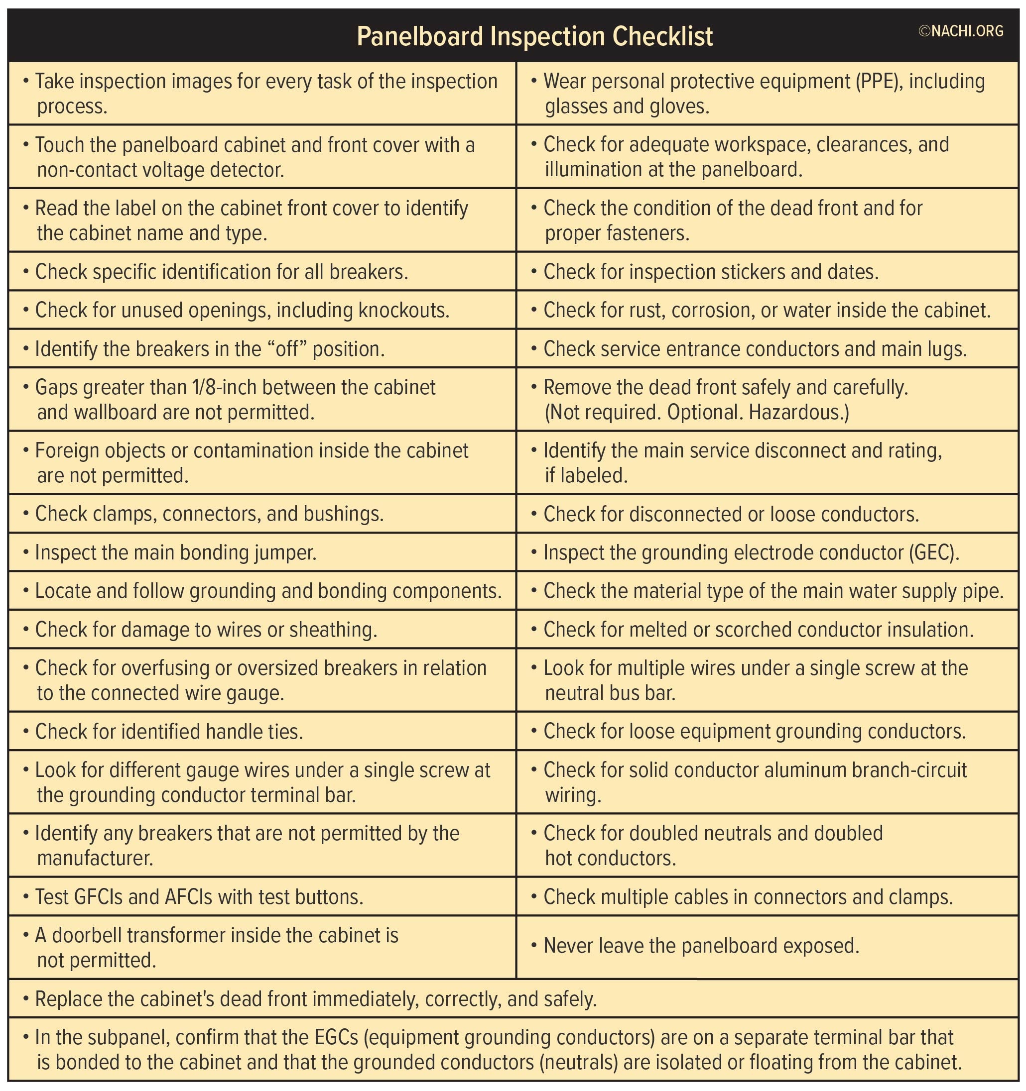Panelboard Inspection Checklist - Inspection Gallery - InterNACHI®