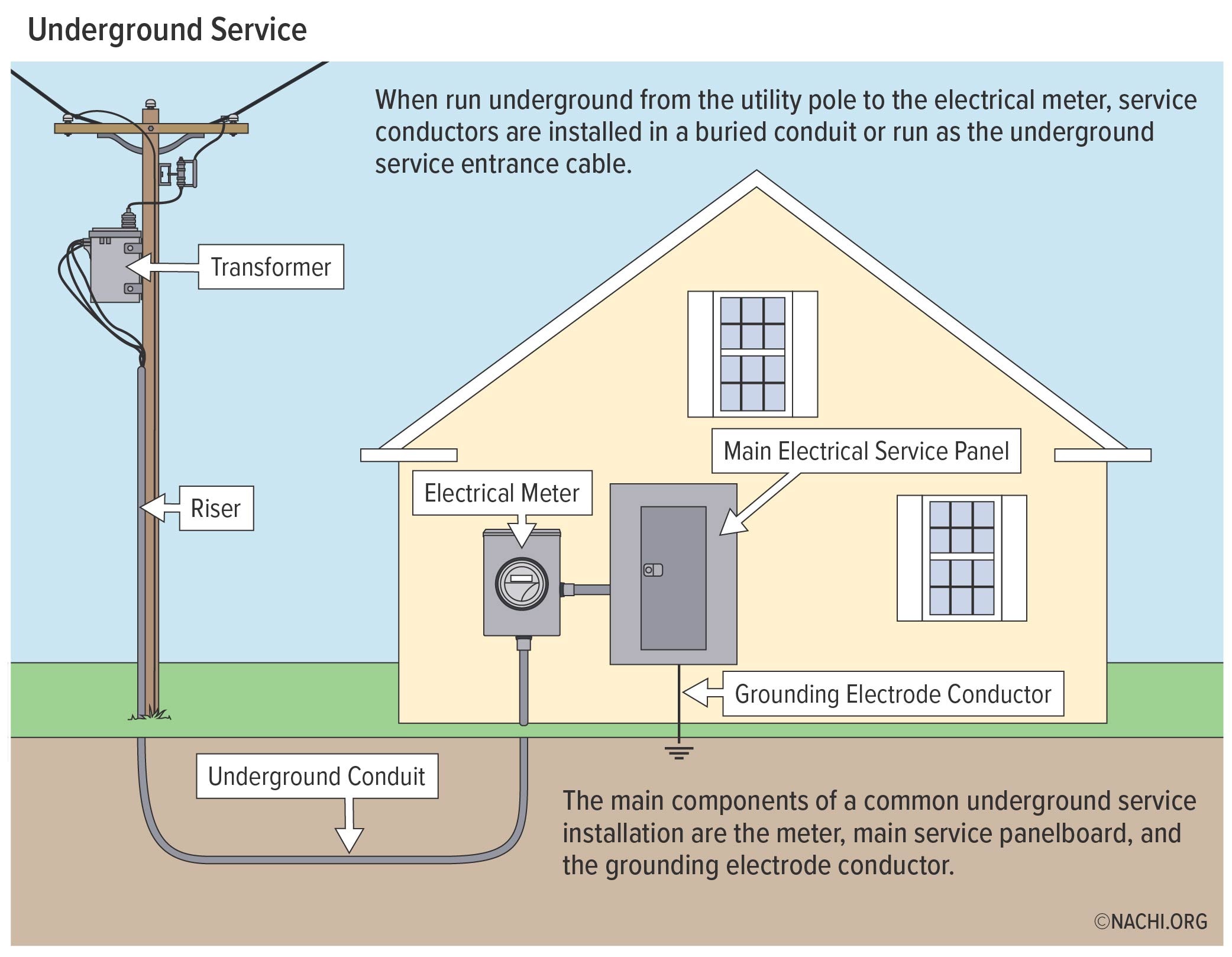 Underground Home Diagram
