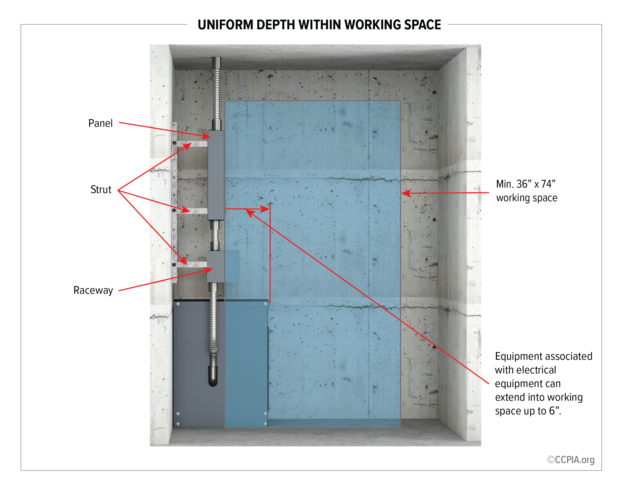 Uniform Depth Working Space - Inspection Gallery - InterNACHI®