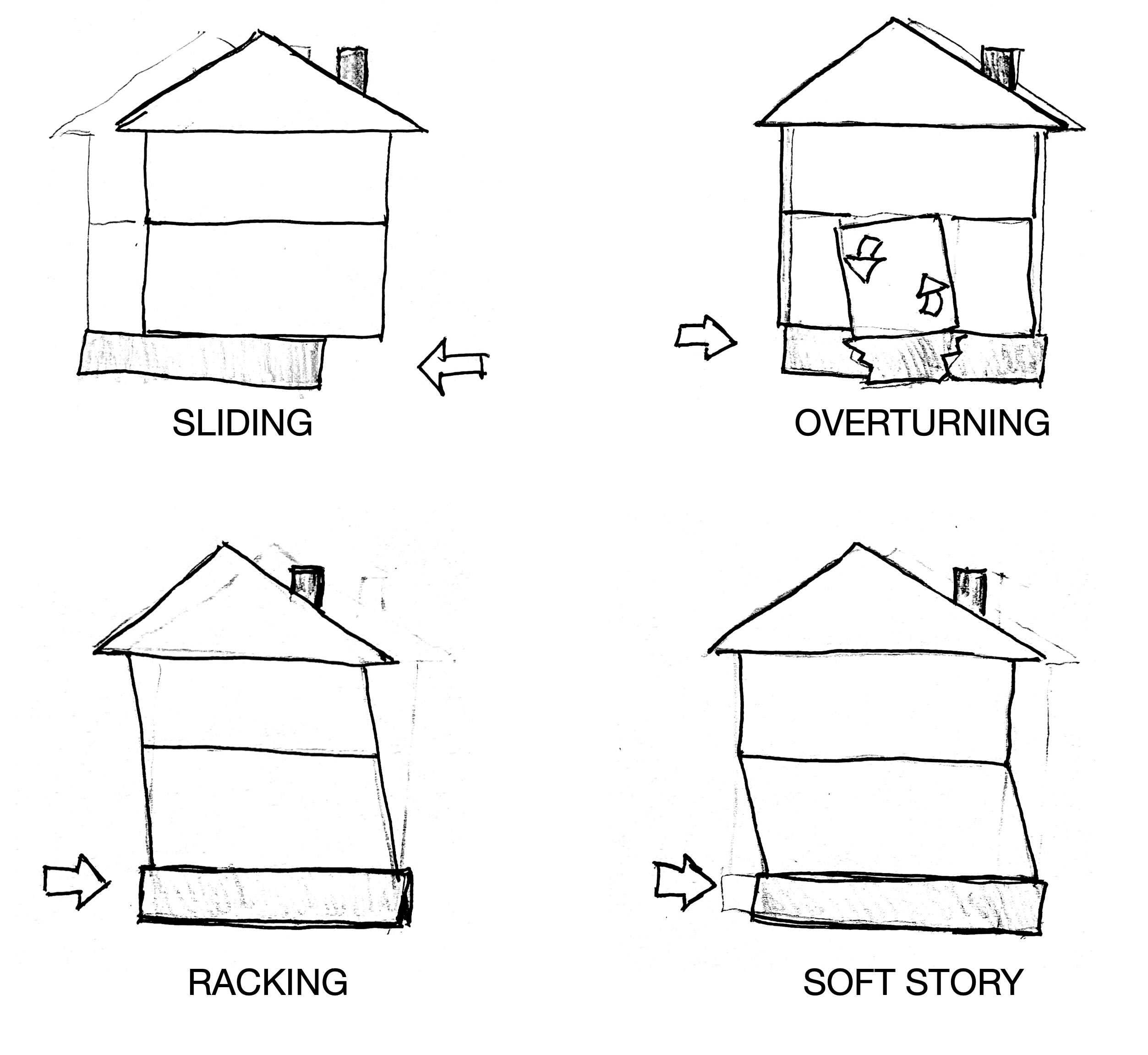 Lateral Seismic Forces on a House - Inspection Gallery - InterNACHI®