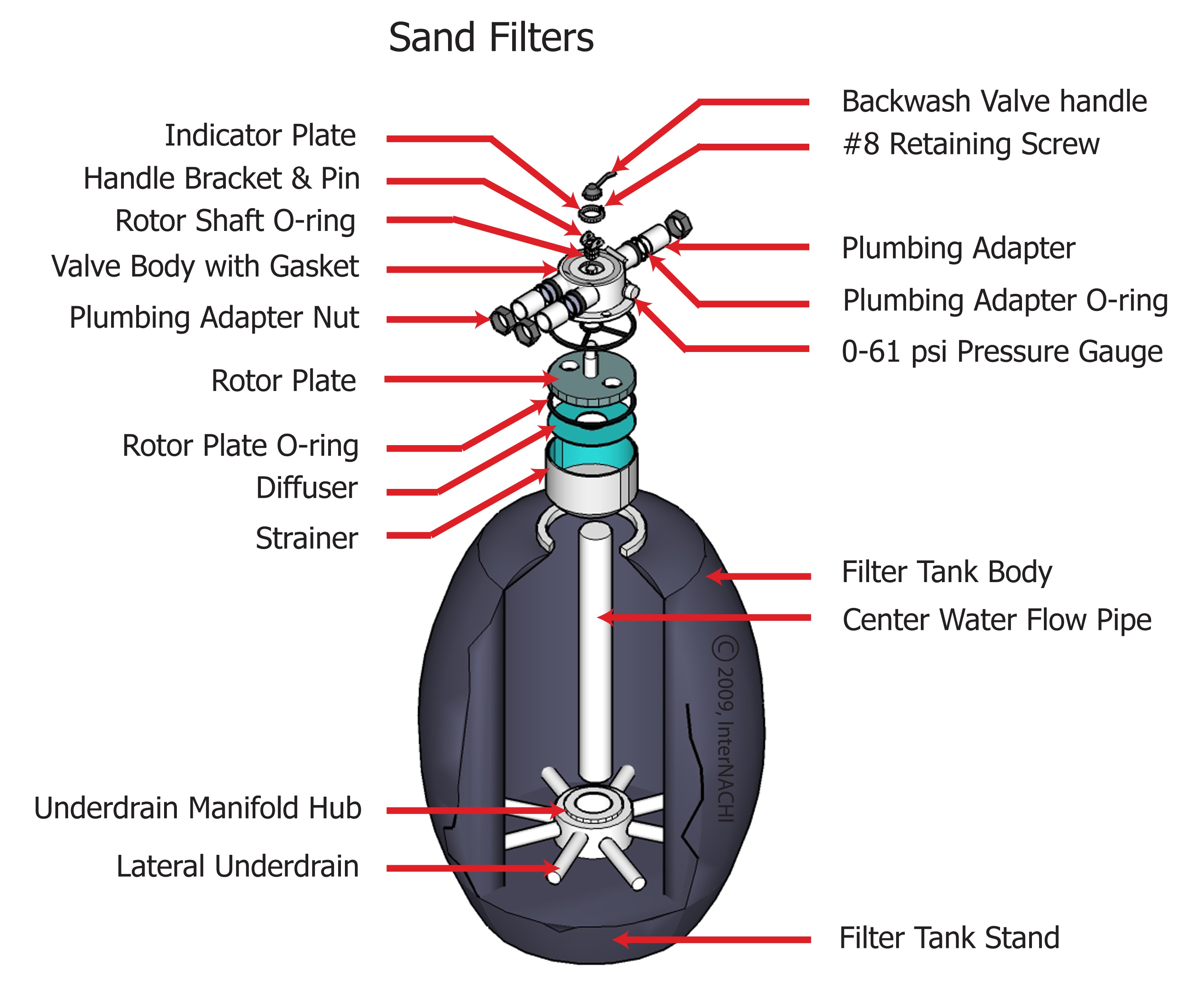 Sand Filter - Inspection Gallery - InterNACHI®