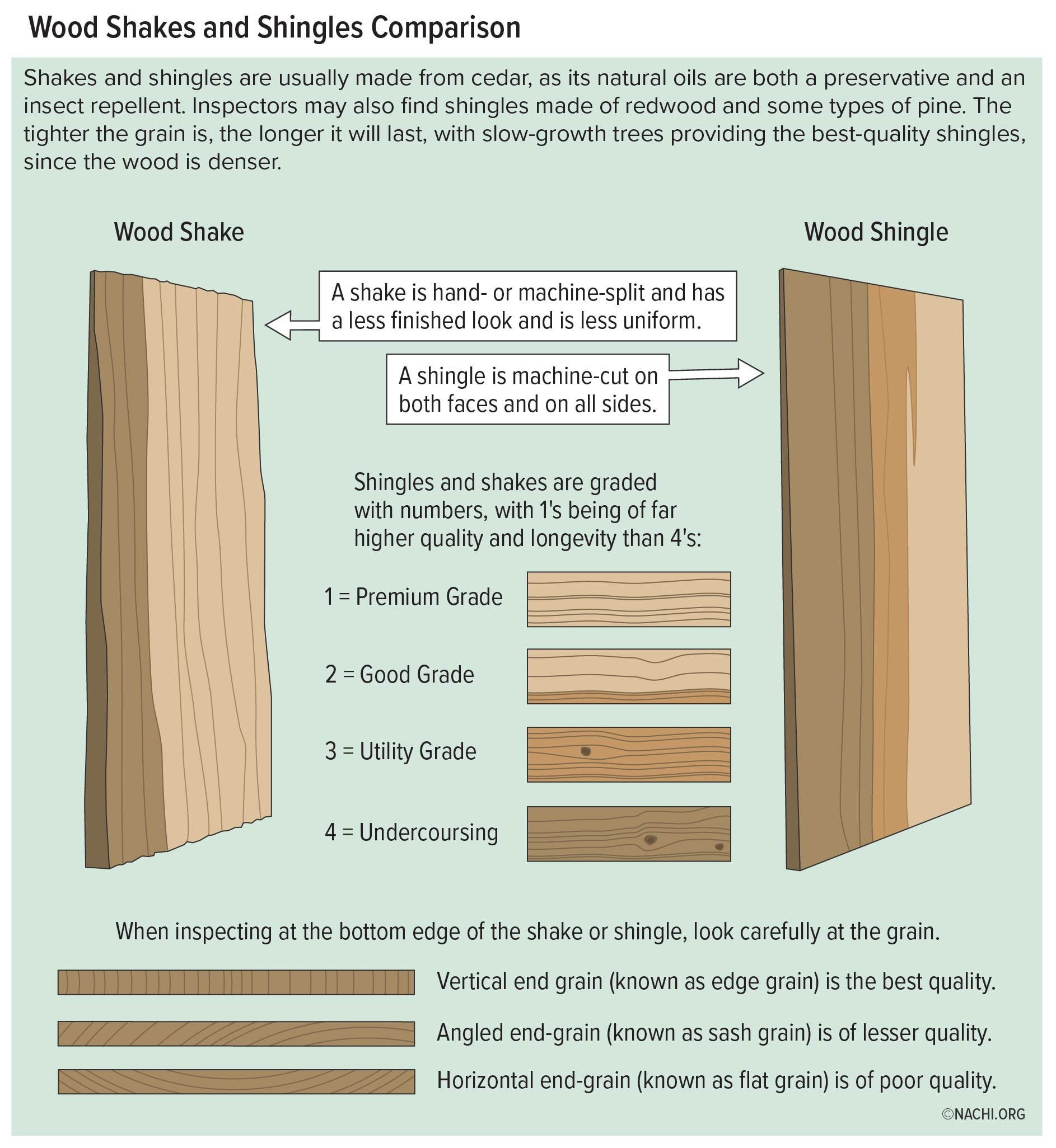 Wood Shakes and Shingles Comparison - Inspection Gallery - InterNACHI®