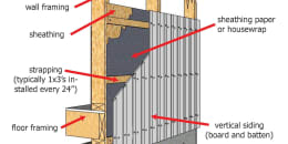 Exterior > Wood siding - Inspection Gallery - InterNACHI®