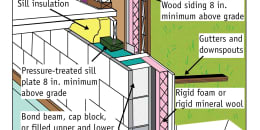 Foundation > Moisture - Inspection Gallery - InterNACHI®