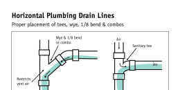 Plumbing > General - Inspection Gallery - InterNACHI®