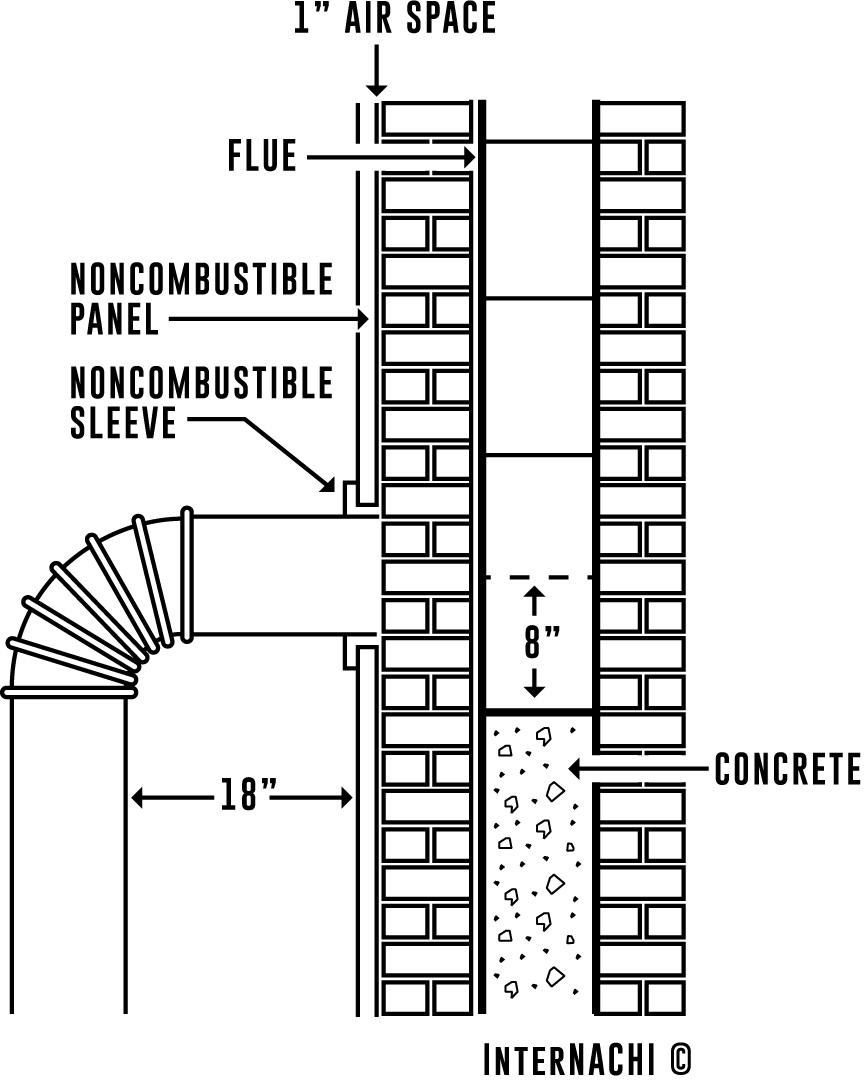 Chimney Connector - Inspection Gallery - InterNACHI®