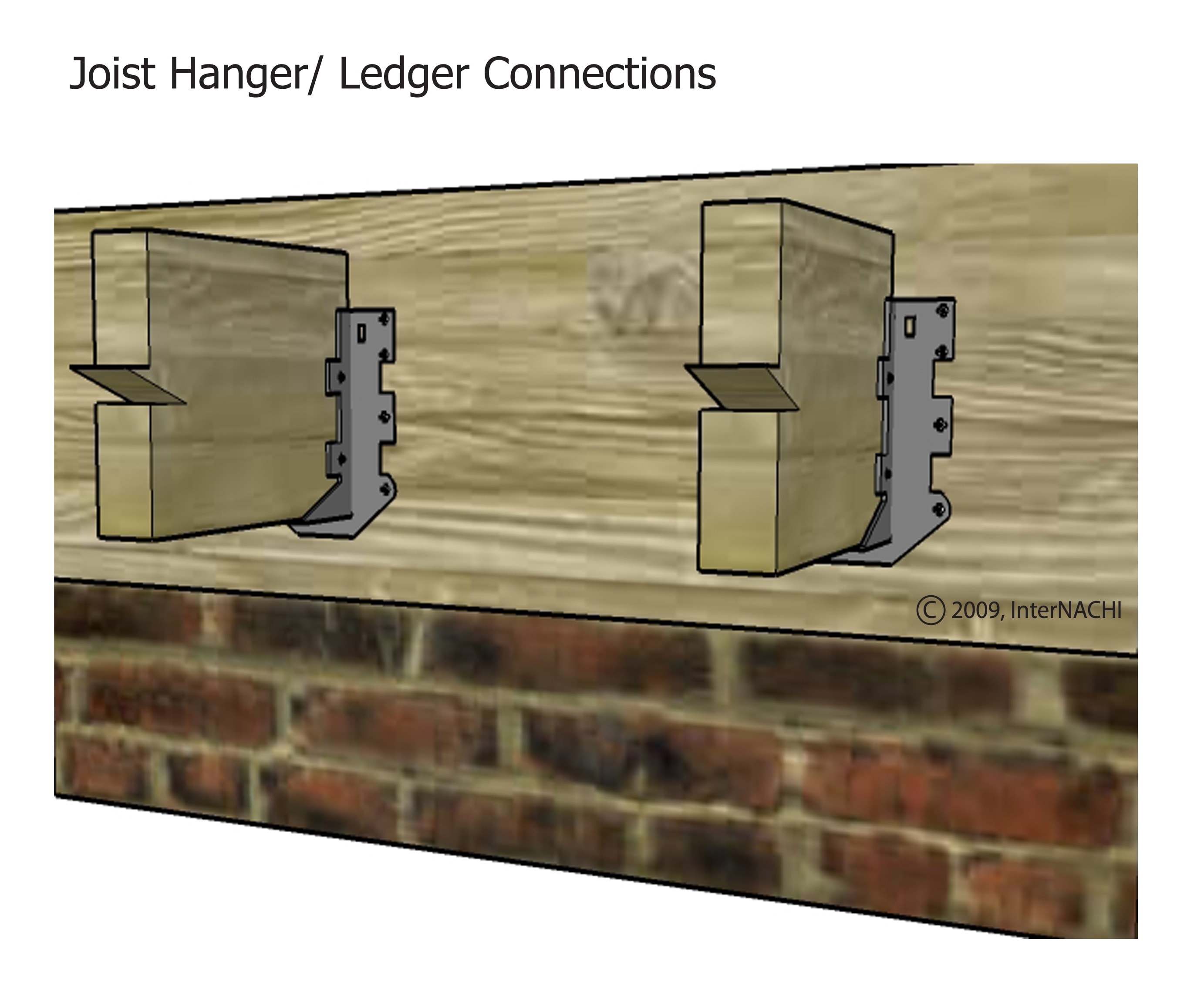 Ledger Connection - Inspection Gallery - InterNACHI®