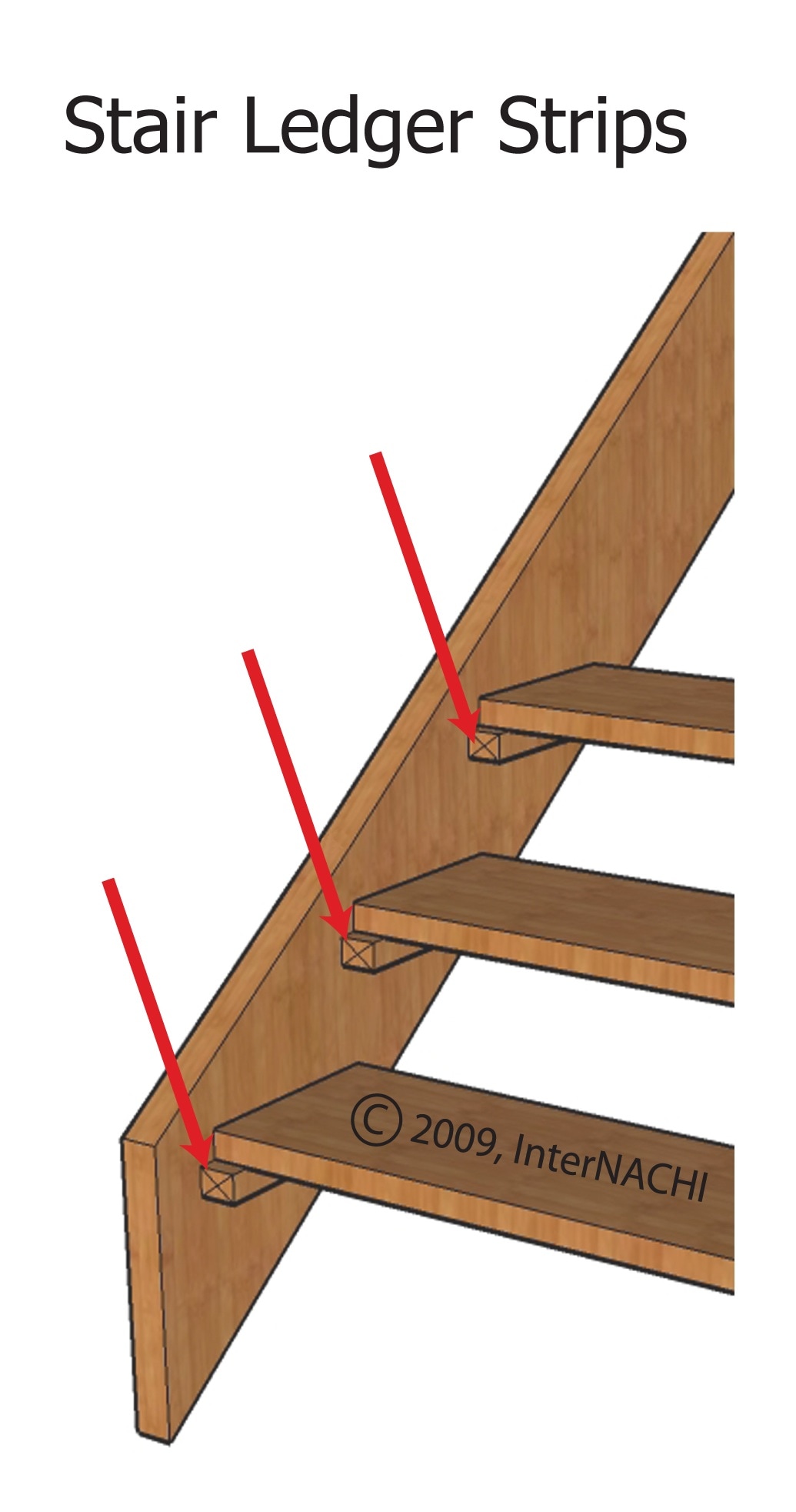 Stair Ledger Strips - Inspection Gallery - InterNACHI®
