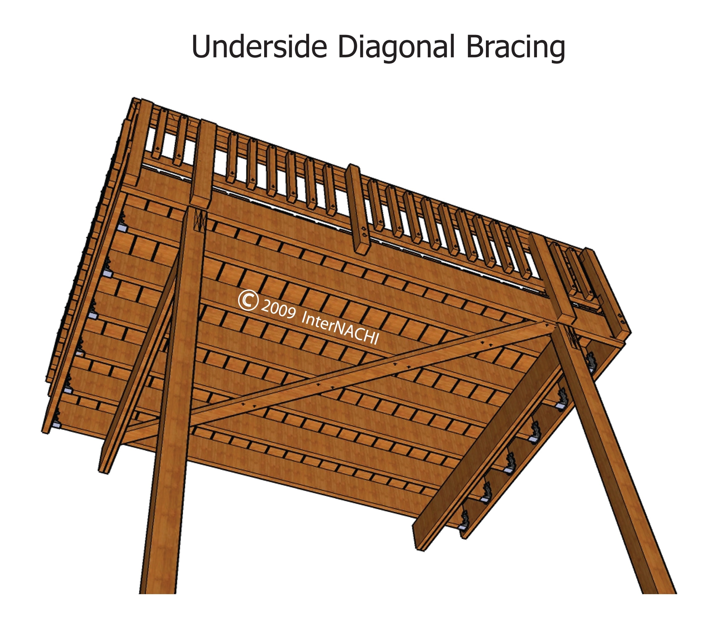 Underside Diagonal Bracing - Inspection Gallery - InterNACHI®