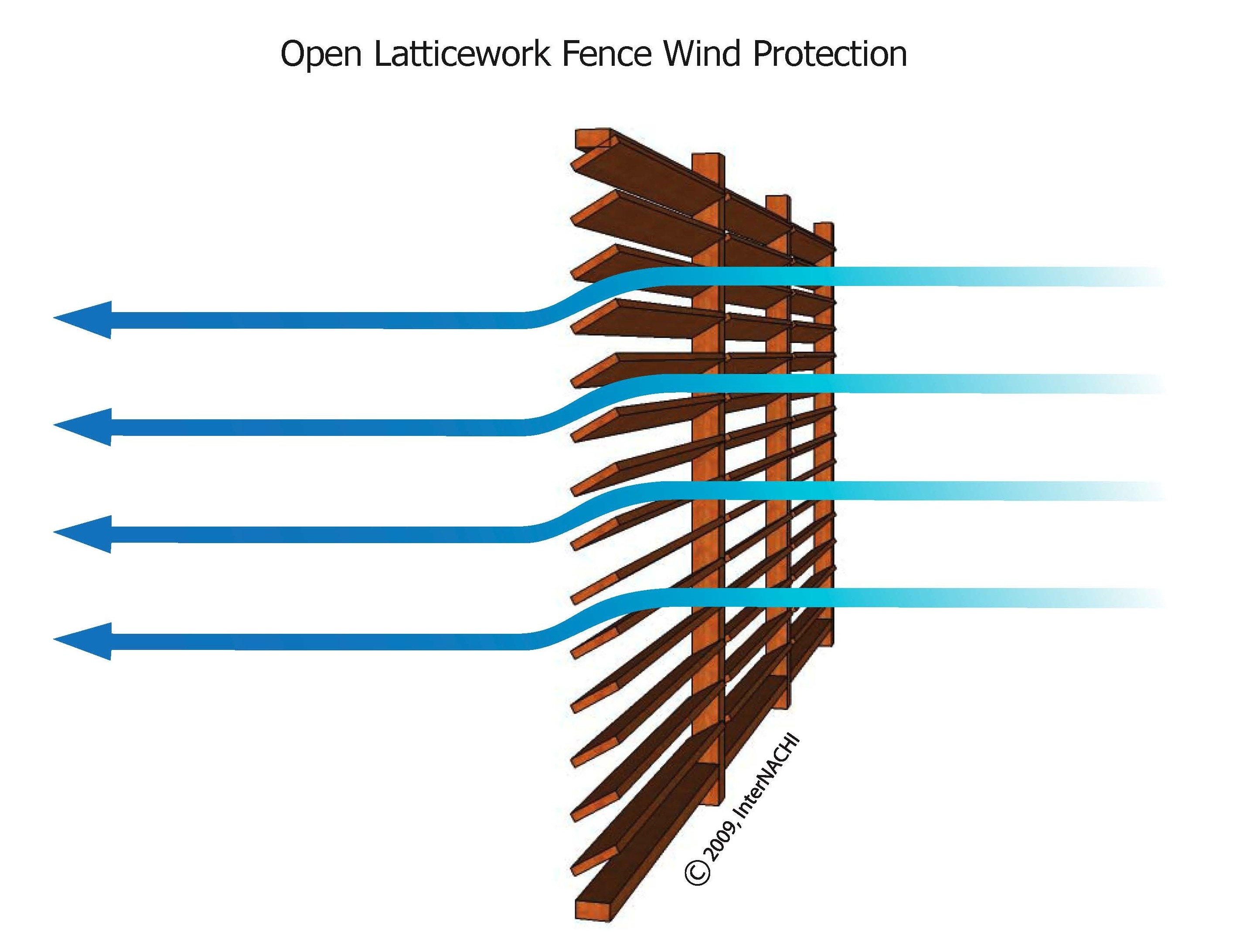 Open Latticework Fence Wind Protection - Inspection Gallery - InterNACHI®
